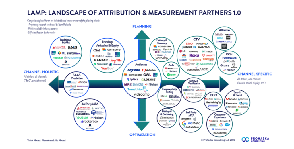 ITP and Server-Side Tracking | Advanced Attribution | The attribution blog ITP and Server-Side Tracking | Advanced Attribution | The attribution blog